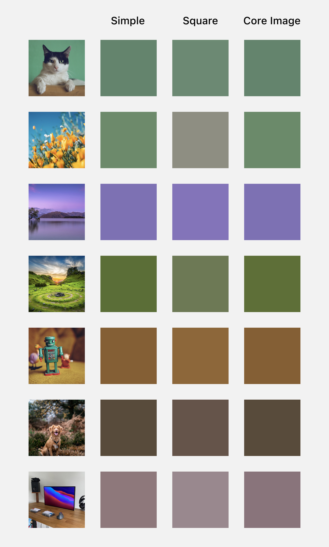 More Efficient Faster Average Color Of Image
